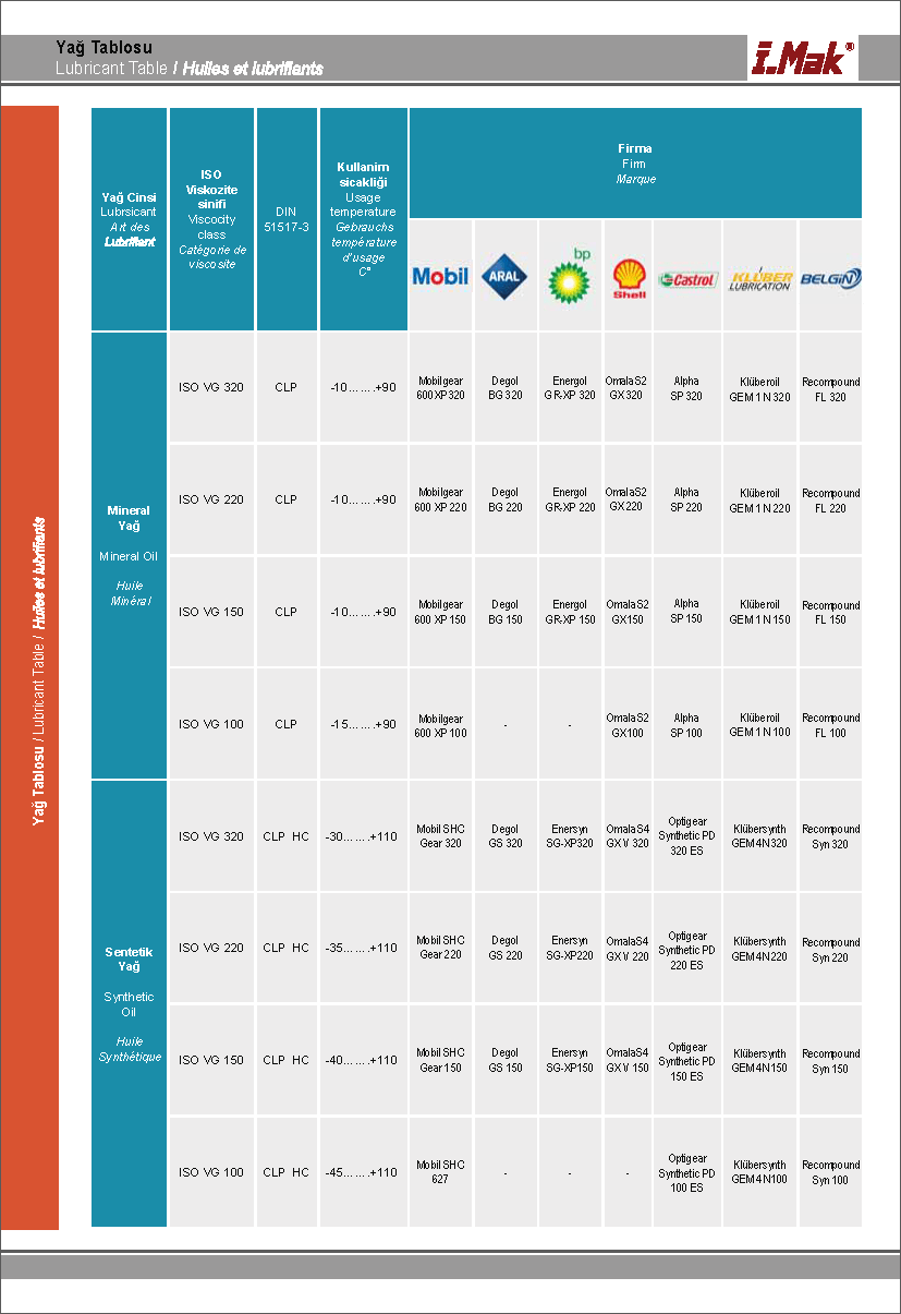 Oil Board – iMAK Reductor